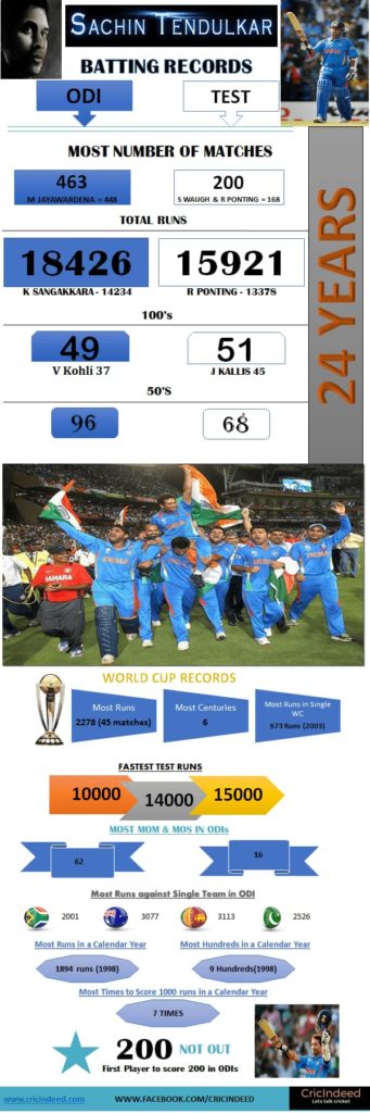 Sachin Tendulkar Records - An Infographic - CricIndeed