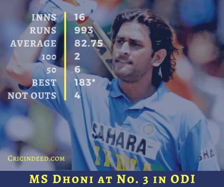MS Dhoni - ODI Batting Statistics by Batting Positions - CricIndeed