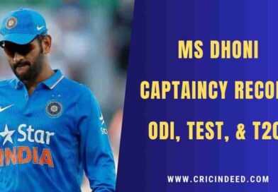 MS Dhoni - ODI Batting Statistics by Batting Positions - CricIndeed