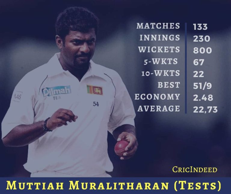 A Complete List of Muttiah Muralitharan Records [ODI & Tests] - CricIndeed