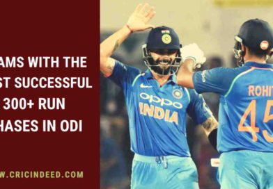 Most 300+ Scores in ODI by Teams - CricIndeed