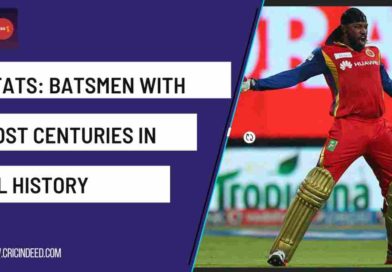 MS Dhoni IPL Runs - Year by Year - CricIndeed