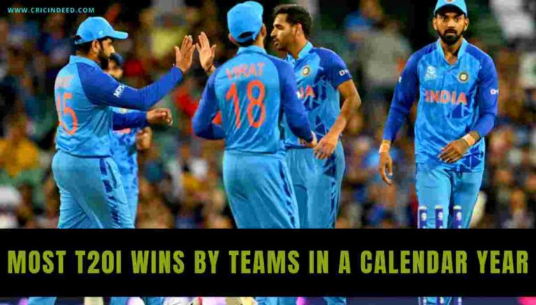 Most T20I Wins by Teams in a Calendar Year - CricIndeed