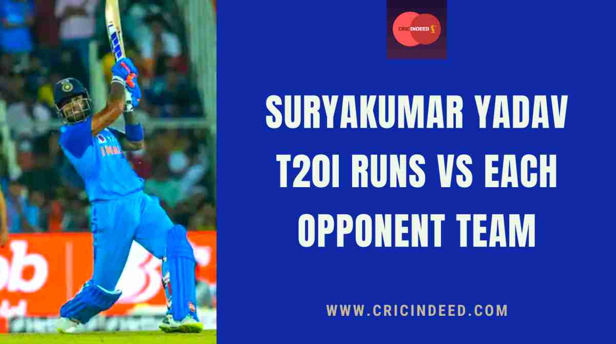 Suryakumar Yadav - T20I Runs against Each Team - CricIndeed