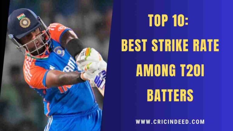 Highest Strike Rate in T20Is - CricIndeed