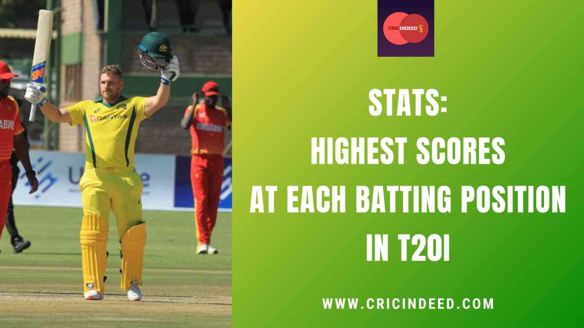 Highest Scores at Each Batting Position in T20Is - CricIndeed