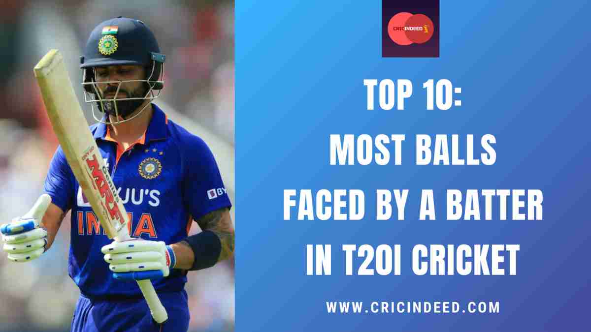 Most Balls Faced by a Batter in T20Is - CricIndeed