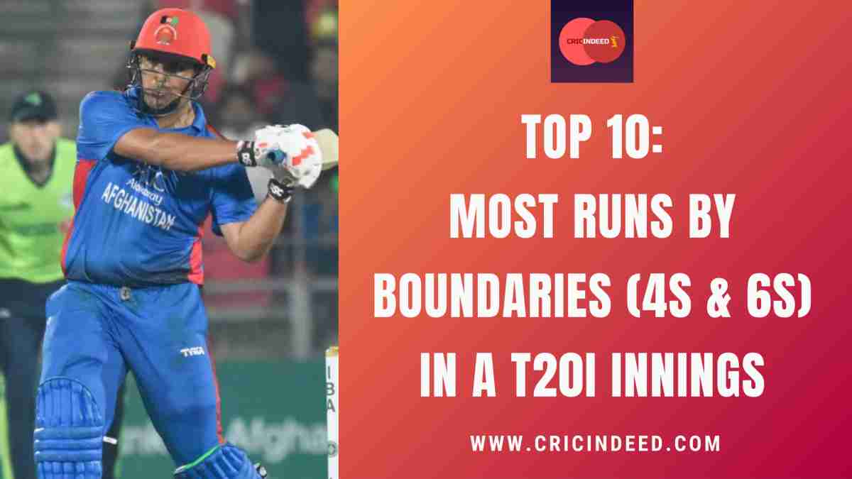 Most Runs by Boundaries in a T20I Innings - CricIndeed