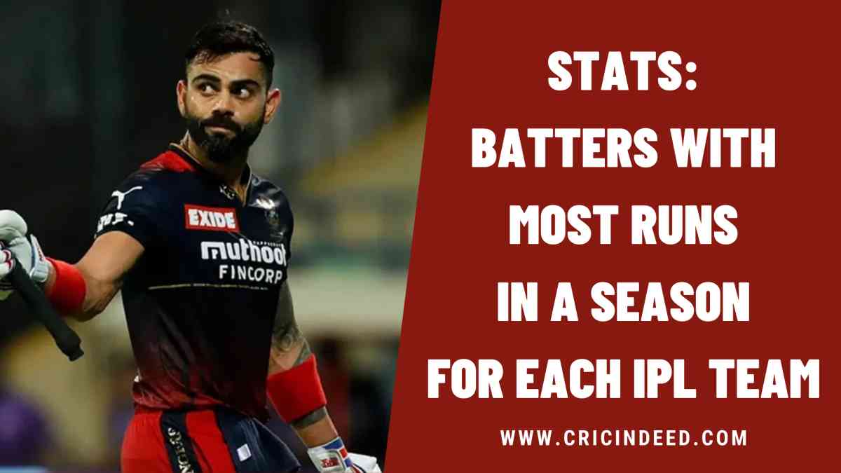 IPL Stats: Batters with Most Runs in a Season for Each Team - CricIndeed