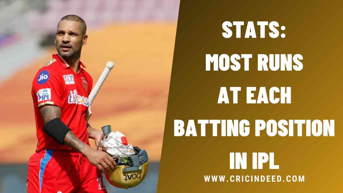 IPL Stats: Most Runs at Each Batting Position - CricIndeed