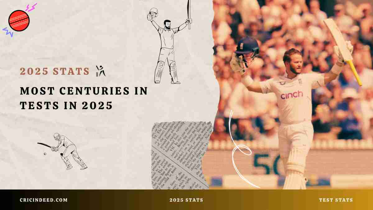 Most Test Centuries in 2025 - CricIndeed