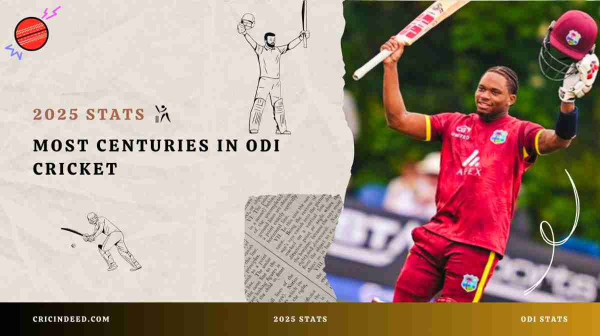 2025 Stats: Most Centuries in ODI Cricket - CricIndeed